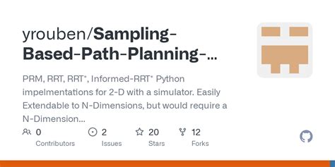 GitHub Yrouben Sampling Based Path Planning Library PRM RRT RRT Informed RRT Python