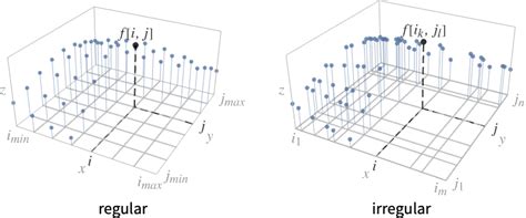 Discreteplot3d—wolfram Language Documentation