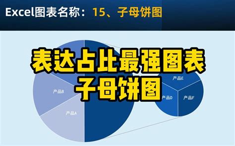 excel图表｜表达占比最强图表子母饼图 哔哩哔哩