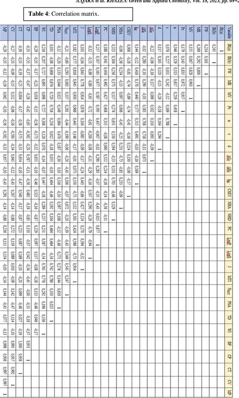 Table 1 From Activity Of Aromatic Tertiary Amine Derivatives As Selective Butyrylcholinesterase