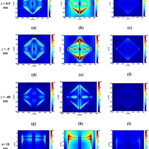 The Electric Field Distribution In The Xy Planes Ai And Yz Planes