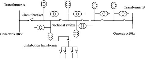 Loop Distribution Network Structure Download Scientific Diagram Loop Distribution Network Structure Download Scientific Diagram