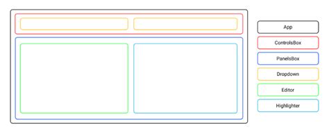 Building A React Code Editor And Syntax Highlighter From Scratch