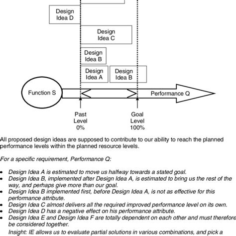 Simple IE Table Illustrating Some Of The Components Of An IE Table Download Scientific Diagram