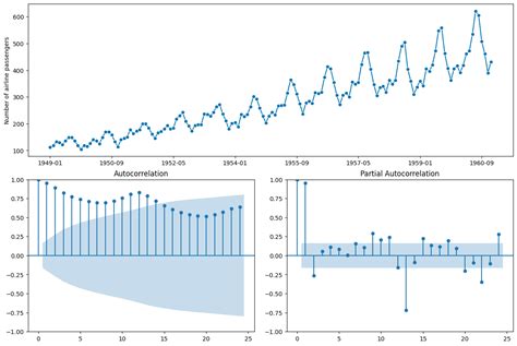 Plotting Time Series Aeon 120 Documentation