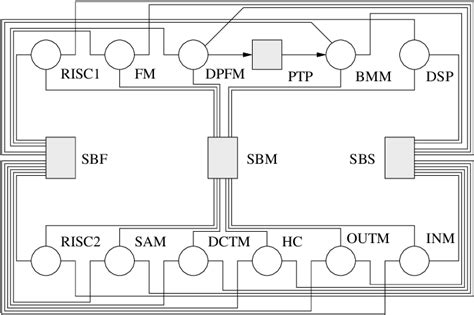 19 Architecture Graph For The Implementation Of The Mpeg4 Coder