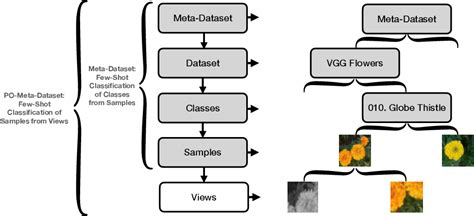 Figure 2 From Contrastive Meta Learning For Partially Observable Few Shot Learning Semantic