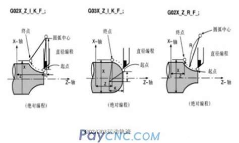Cnc Codes For Fanuc