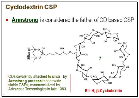 cyclodextrin based csps chiralpedia