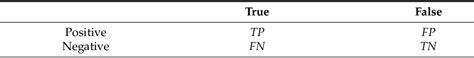 Table 2 From An Intrusion Detection Method For Industrial Control System Based On Machine