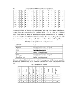 MULTILINGUAL CONVERSATION ASCII TO UNICODE IN INDIC SCRIPT PDF