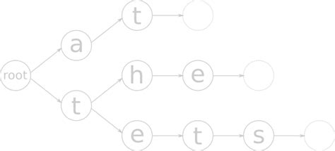 let s code it fast dictionary search let s code it