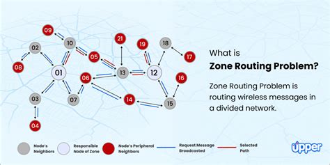 What Is Zone Routing Problem Zrp A Brief Explanation