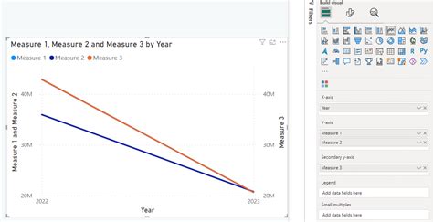Solved Line Chart Measure Name In Y Axis Microsoft Fabric Community