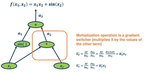 cs7643 omscs deep learning notes yxlow