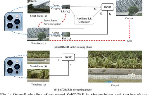 Figure 1 From Self Supervised Learning For Real World Super Resolution