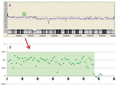 Evolving Applications Of Microarray Technology In Postnatal Diagnosis