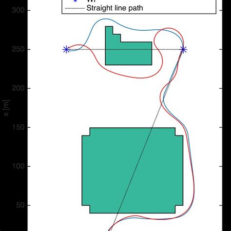 Minimum Obstacle Clearance In The Monte Carlo Simulation Download Scientific Diagram