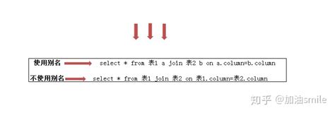 请解释什么是左外连接sql连接汇总 Csdn博客