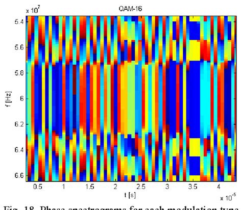Figure 1 From Design And Analysis Of New Digital Modulation