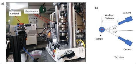 9 A Dic Set Up And B Camera Angle And Position For Tensile Testing