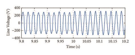 sinusoidal line voltage waveform download scientific diagram