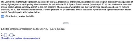 Solved The Joint Strike Fighter Jsf Program Operated By