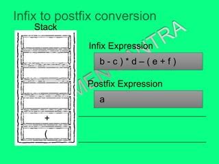 Infix To Postfix Conversion Using Stack PPT