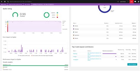 Apdex Ratings Dynatrace Documentation