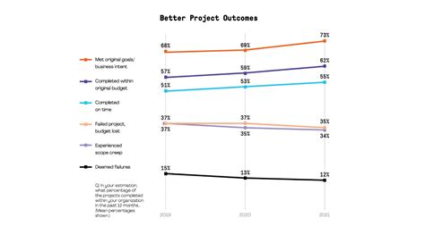 A Quick Guide To Calculating A Project Budget Paymo