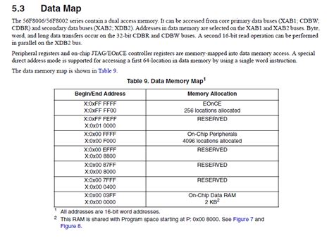 Mc56f8006 Setting Stack And Heap Size On Processor Expert Nxp Community