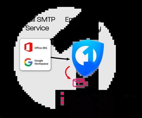 What Is An Email Security Gateway 1wire Fiber