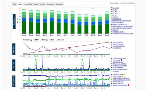 optimize database performance effortlessly solarwinds