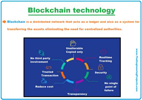 Blockchain Technology Definition Structure Architecture And Components The Engineering Projects