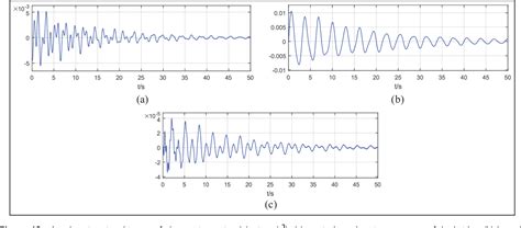 Figure 13 From Research On Improved Modal Parameter Identification Method Using Hilbert Huang