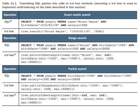 Applications Of Nearest Neighbor Search Other Applications Hkt Soft