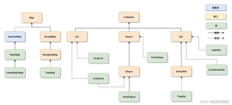 java自学 day10 csdn博客
