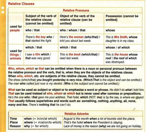 Relative Clauses Materials For Learning English