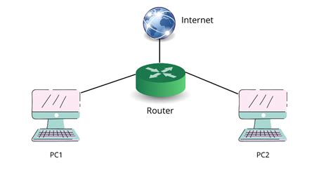 Difference Between Cisco Router And Normal Router At Patricia Holst Blog