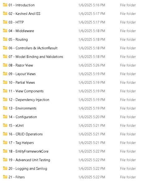 Dotnet Aspnet Knowledgesharing Learningtogether Webdevelopment