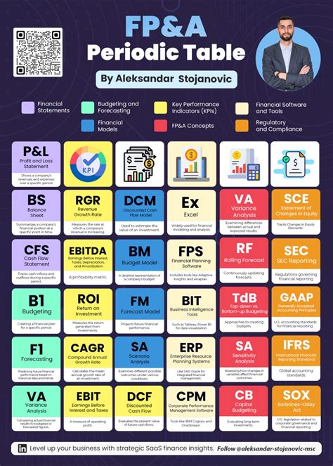 Deepak Verma Posted On Linkedin