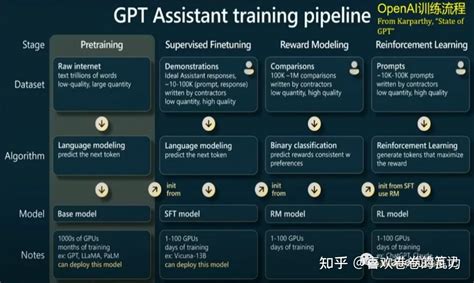 大语言模型的内在机理阐述与设计思考笔记二 知乎