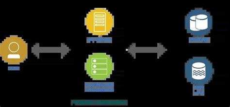 Long Running Serverless Functions With Aws Lambda Aravind Vs