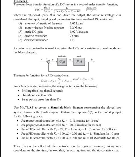 Solved Problem The Open Loop Transfer Function Of A Chegg