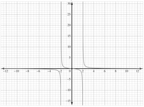 Unit 1 AP Precalculus Practice Test 2025