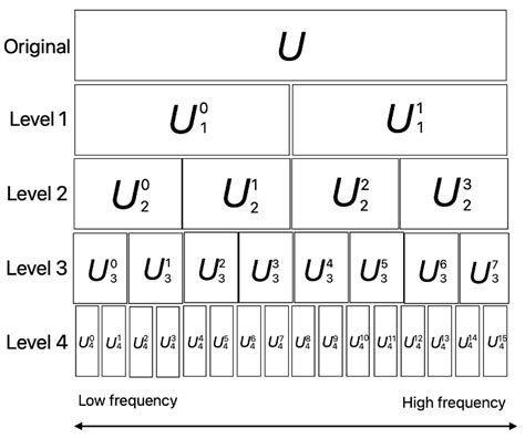 Sensors Free Full Text Lstm Autoencoder Based Anomaly Detection Using Vibration Data Of Wind