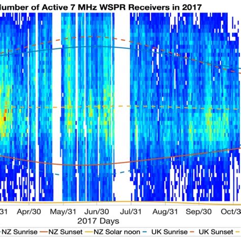 Wspr Receiver Block Diagram Example With Sdr Receiver Download
