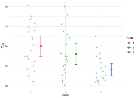 161250 Data Analysis Chapter 8 Analysis Of Variance Anova And