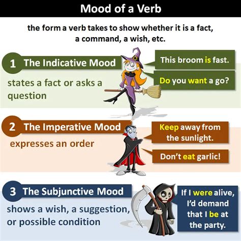Indicative Mood Definition