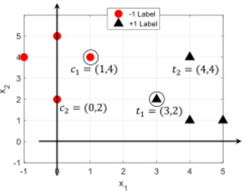 [solved] q7 1 given the labeled data points shown in graph if point